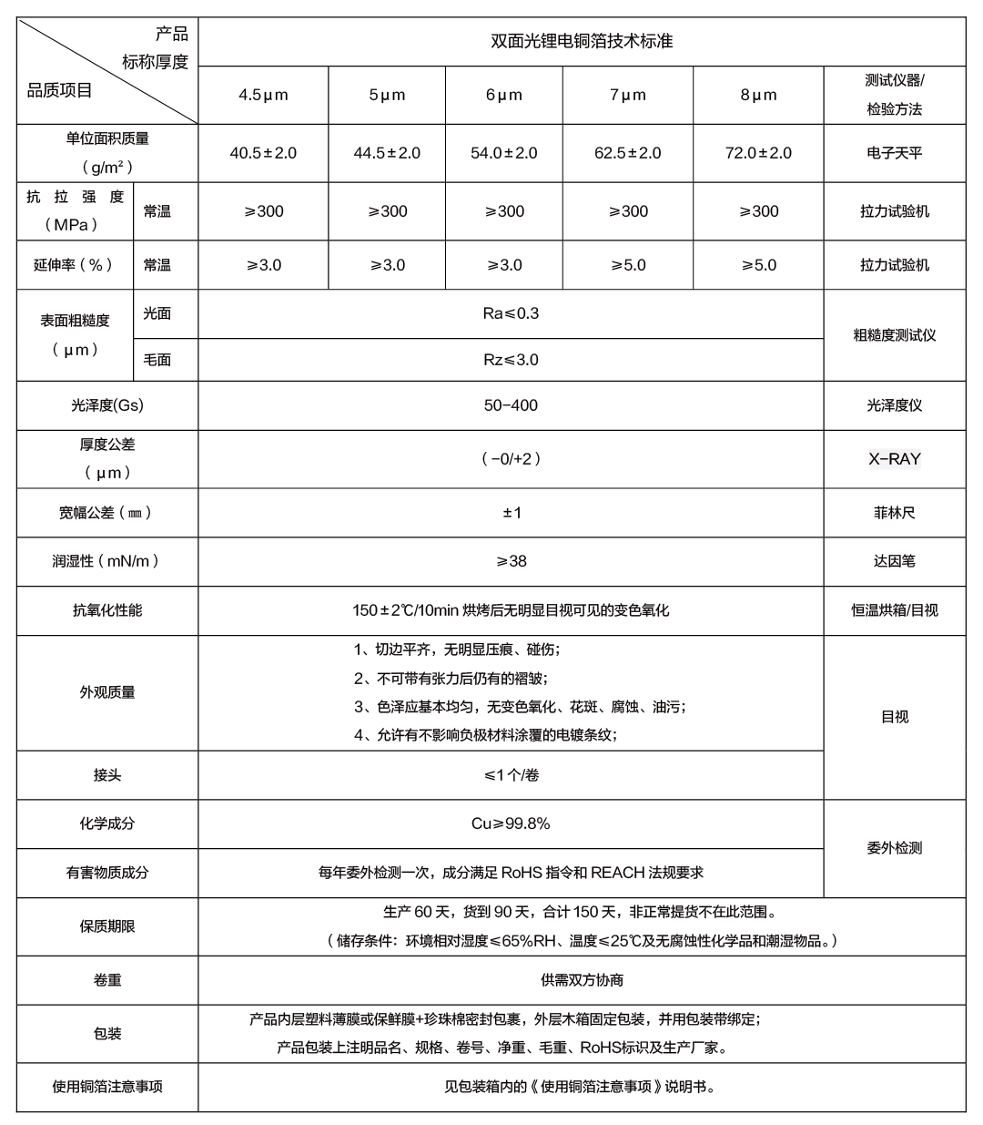 Defu Technology